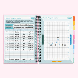 Food Diary - C64 - Calorie Counting – Fabulous Planning