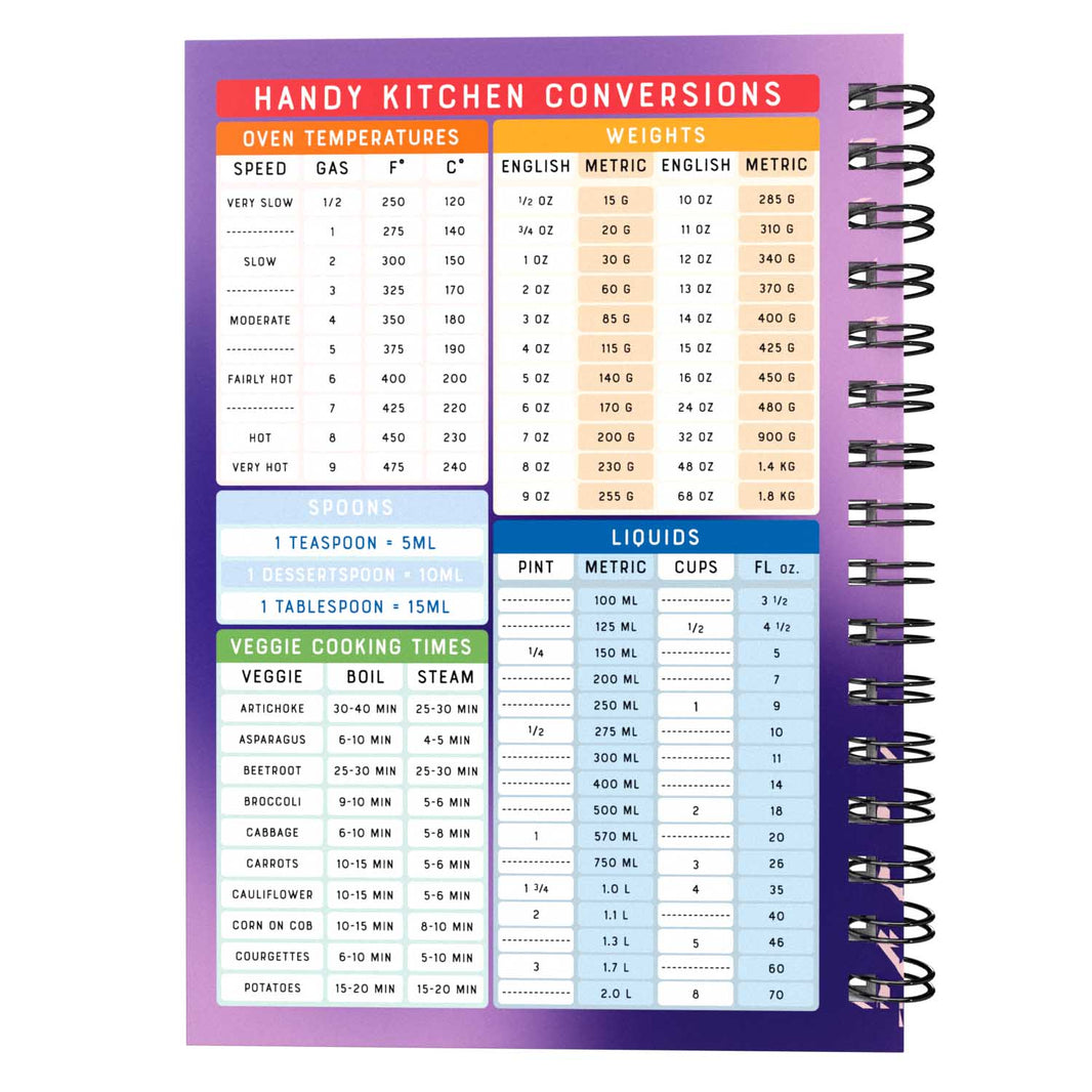 Slimming World Compatible Food Diaries – Fabulous Planning